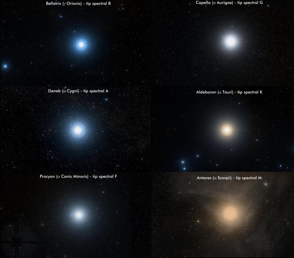 Stele verzi pe cer – Șonka Adrian – Astronomie