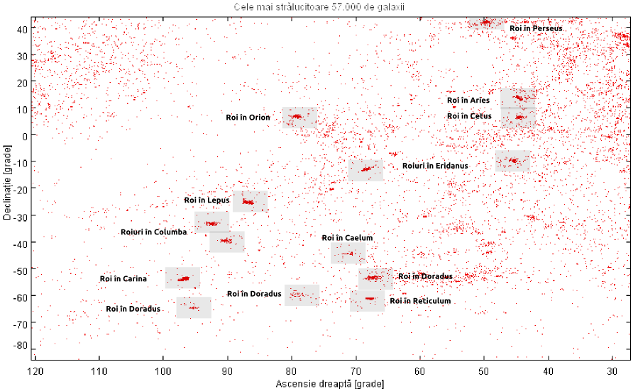Structura Universului din puncte roșii – Șonka Adrian – astronomie