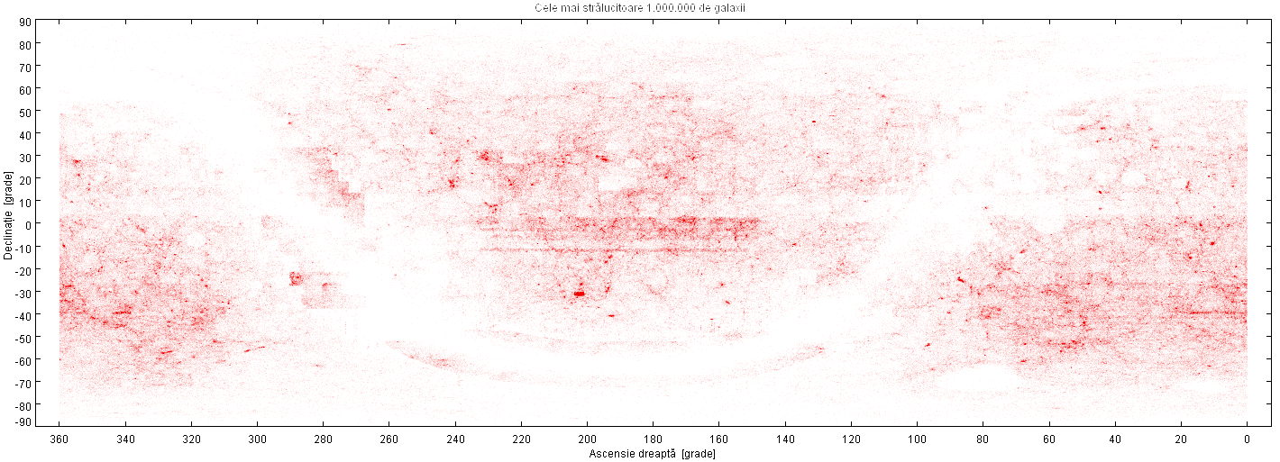 Structura Universului din puncte roșii – Șonka Adrian – astronomie