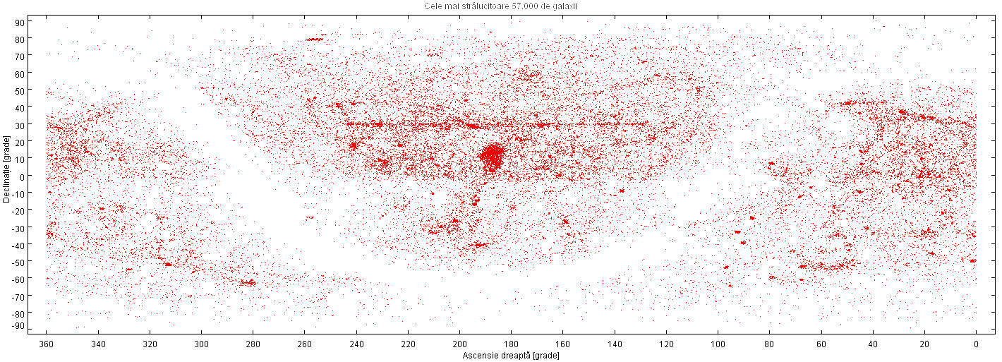 Structura Universului din puncte roșii – Șonka Adrian – astronomie