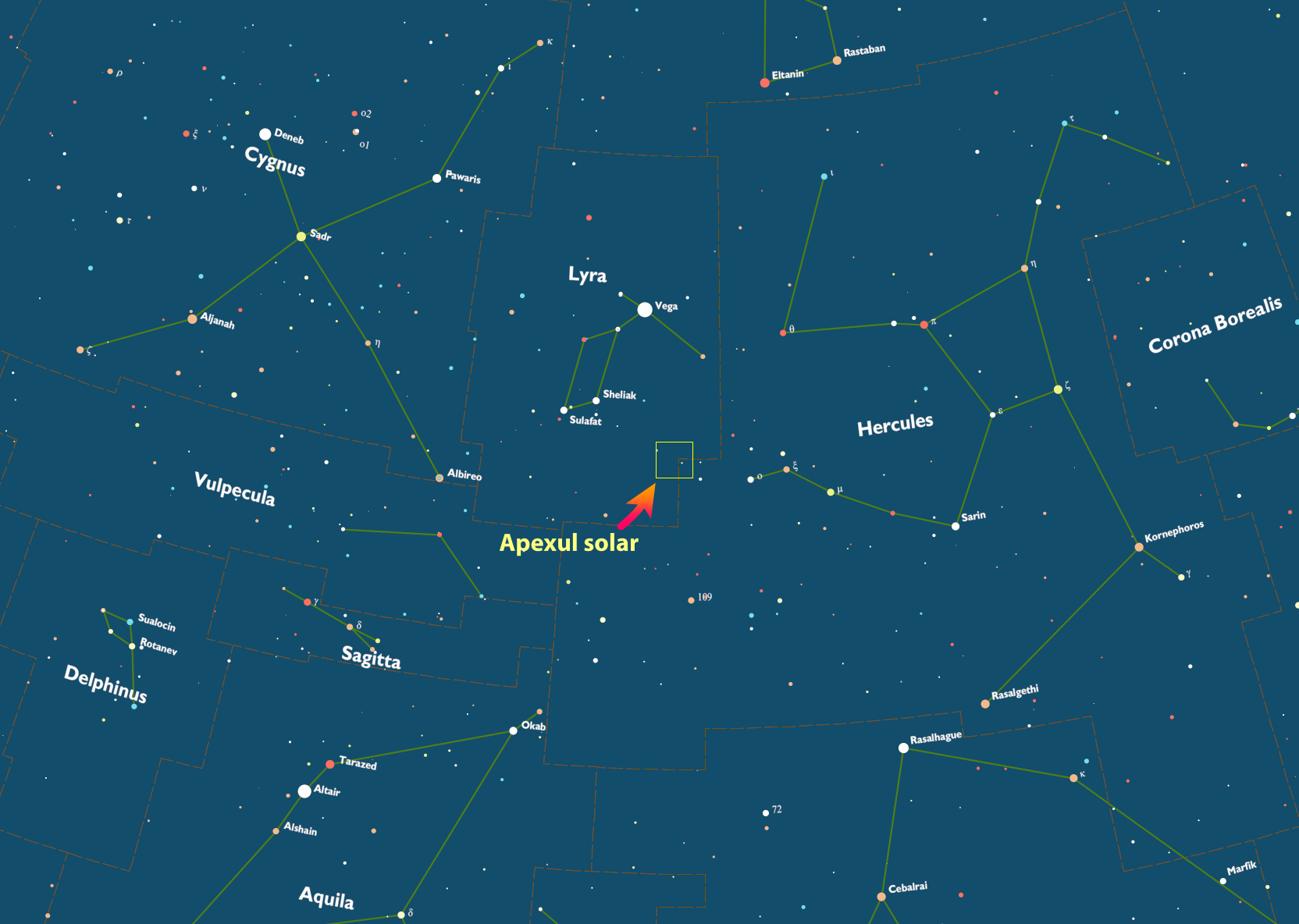 Apexul solar – Șonka Adrian – astronomie